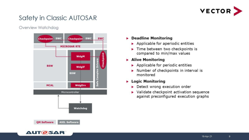 维克多曲越：基于AUTOSAR的功能安全解决方案 - 知乎