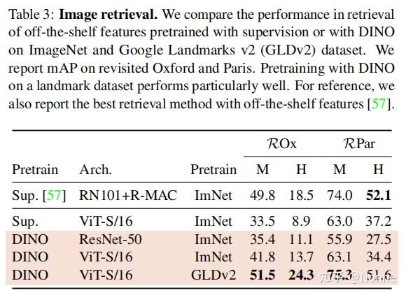 【论文精读】DINO - 知乎