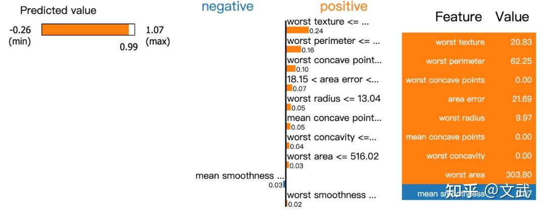 模型解释器——LIME算法介绍 - 知乎