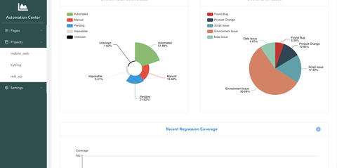 为什么要使用Django REST framework，是普通的方式做不到还是太繁琐？ - 知乎