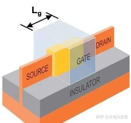 华为Mate 70发售了，再聊制程工艺：5nm实际是16nm，3nm实际是14nm - 知乎