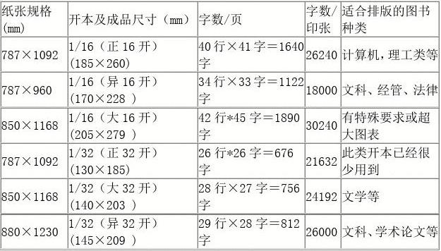 出版中的印张、开本、CPI\ISBN等基本概念区分 - 知乎