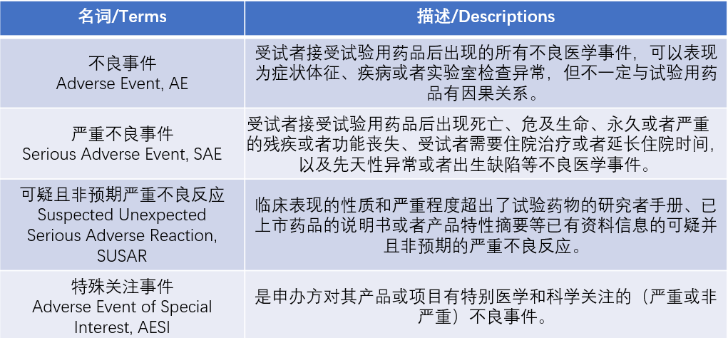 什么是SAE、AE、AESI、SUSAR？ - 知乎