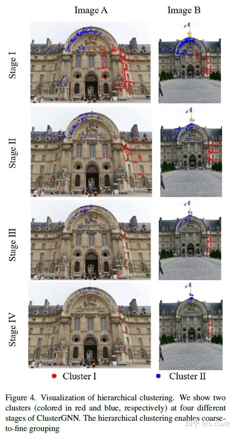 [2022]ClusterGNN: Cluster-based Coarse-to-Fine Graph Neural Network for Efficient Feature ...