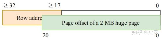 SMASH：从JavaScript发起同步多行Rowhammer攻击 - 知乎