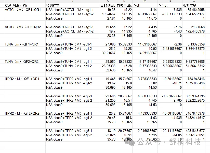CRISPRa | CRISPR SAM：激活内源基因表达的高效便利工具 - 知乎