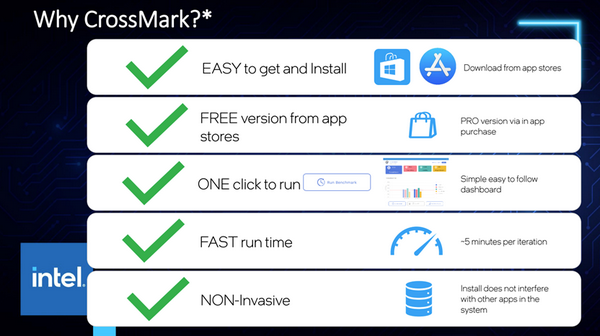 直击英特尔技术分享会：性能释放，还有很多特别的技巧 - 知乎