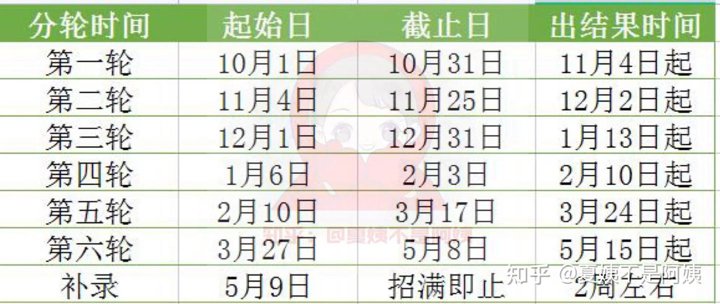 23FALL | UCD都柏林大学申请注意事项 - 知乎