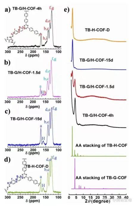 通过COF-to-COF转化制备多级结构的微管共价有机骨架 - 知乎