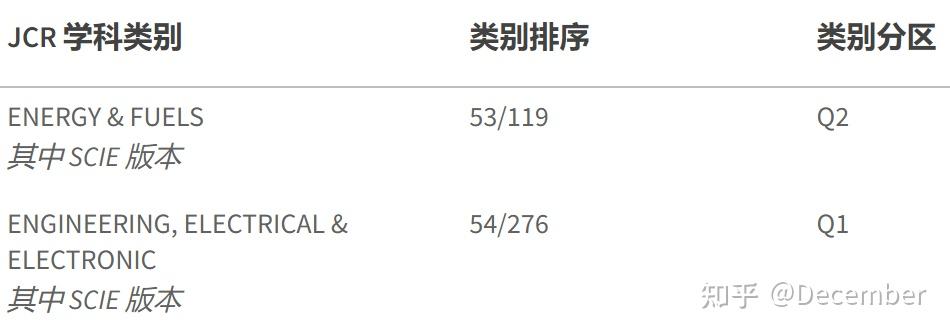 【期刊分享】IF:5+, JCR Q1, 录用后平均9天就上线！ - 知乎