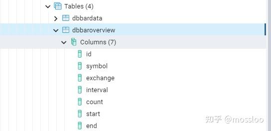 【VeighNa】开始量化交易——第二章：PostgreSQL数据库配置 - 知乎