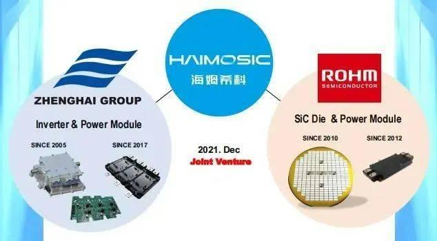 这些OEM和Tier 1都在做SiC功率模块了 - 知乎