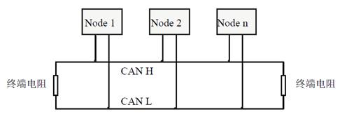 CAN-bus协议规范-B部分（V2.0中文版） - 知乎