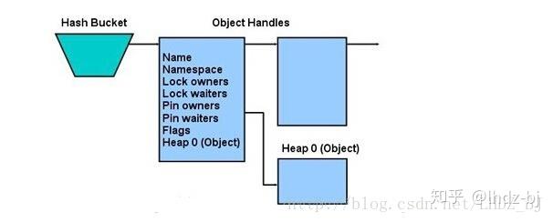 Oracle Shared Pool之Library Cache - 知乎