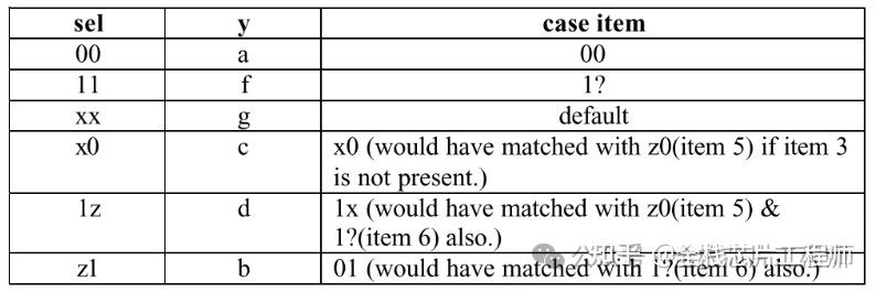 case/casez/casex的区别 - 知乎