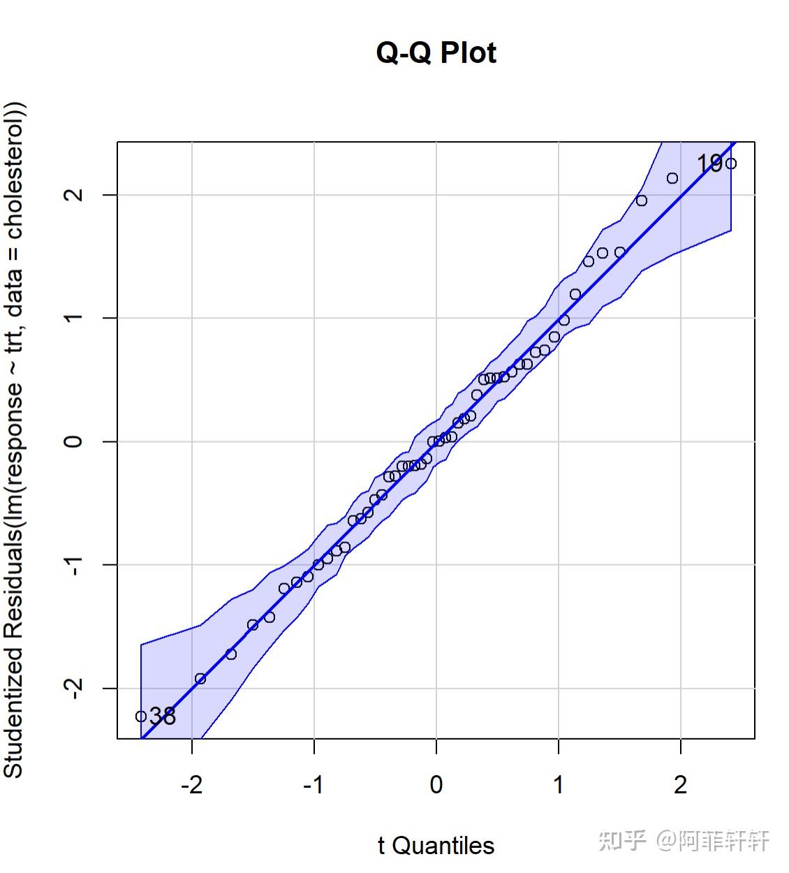 第9章 方差分析-ANOVA模型拟合、单因素方差分析、单因素协方差分析 - 知乎