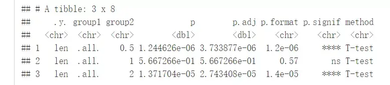 R语言可视化学习笔记之添加p-value和显著性标记 - 知乎