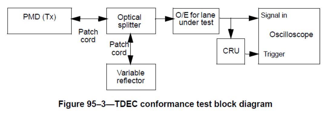 你必须了解的 TDP, TDEC 和 TDECQ 彼此的前世今生之关系 - 知乎
