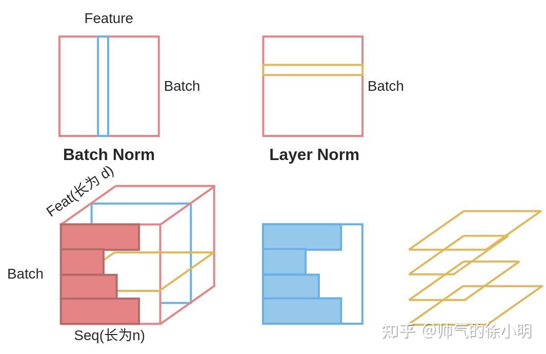 Transformer: Attention Is All You Need 详细解读 - 知乎