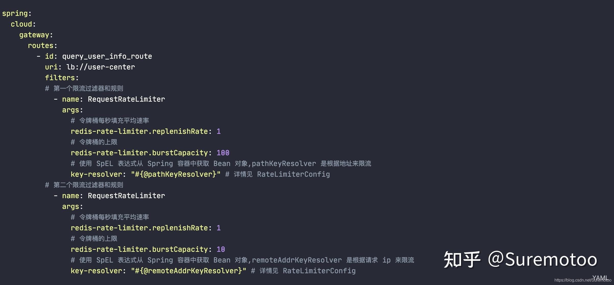 Spring Cloud Gateway 限流适配多规则的解决方案 知乎