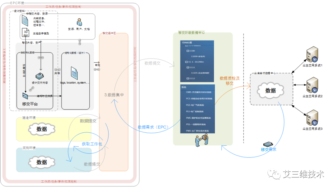 数字化交付与bim的关系（附数字化交付解决方案） 知乎 