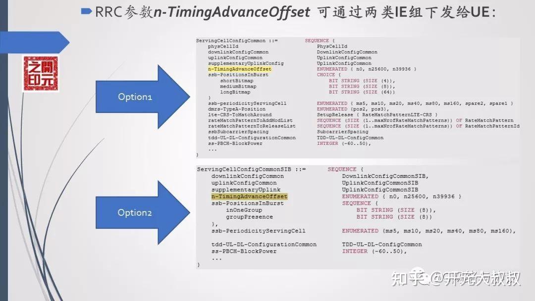 5G PRACH格式，log示例及部分相关信息汇总 - 知乎