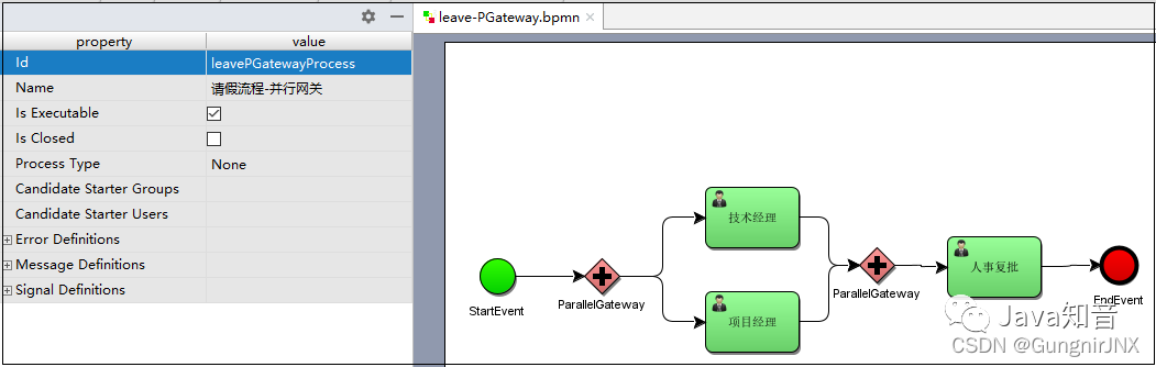 SpringBoot + Activiti 完美结合，快速实现工作流（最详细版） - 知乎