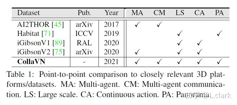 Collaborative Visual Navigation - 知乎