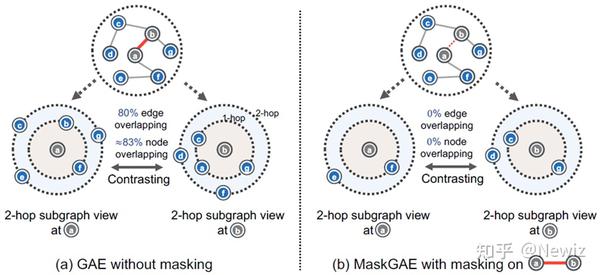 AE for graphs 新秀：图掩蔽自编码器 MGAE, MaskGAE & GraphMAE - 知乎