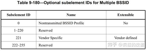 Multiple BSSID - 知乎