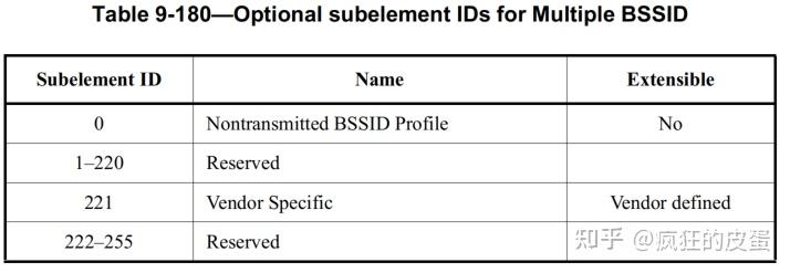 Multiple BSSID - 知乎