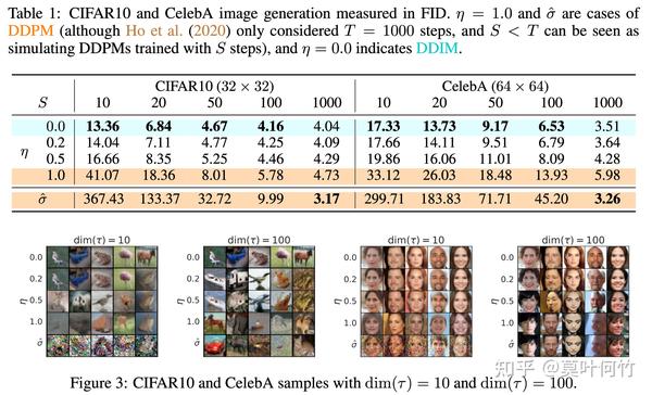 diffusion model（二）—— DDIM（将diffusion model 提速50倍！） - 知乎