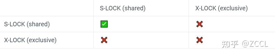 Two Phase Locking（二阶段锁） - 知乎
