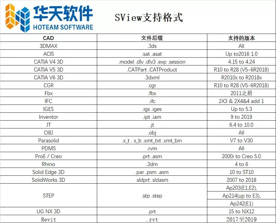 【技能技巧】PC端SView使用方法 - 知乎