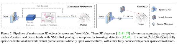 VoxelNext论文简读+实际部署调试 - 知乎