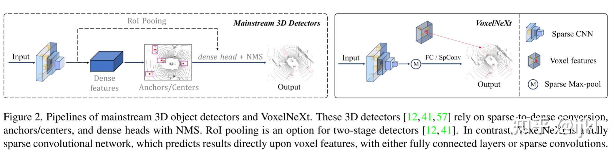VoxelNext论文简读+实际部署调试 - 知乎