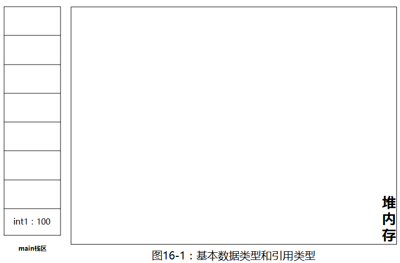 Java基本数据类型和引用类型 知乎
