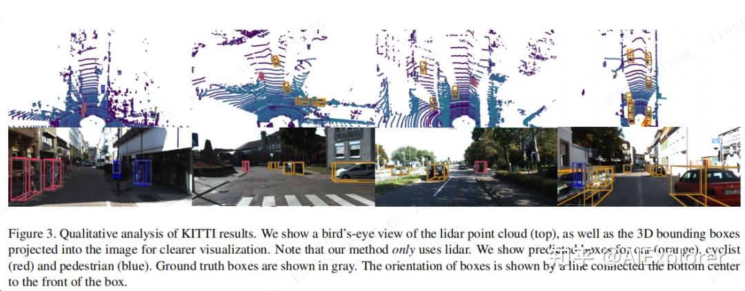 PointPillars：工业界大量部署的点云目标检测算法，精度与速度上实现SOTA！ - 知乎
