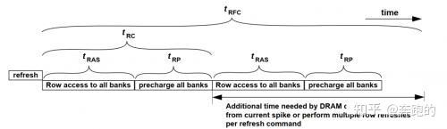 DDR内存技术原理分析讲解 - 知乎