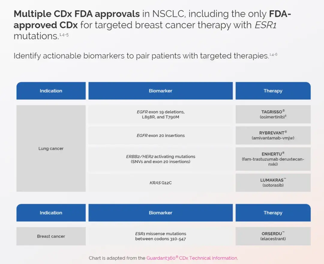3个已获批血液cfDNA NGS Panel解读 - 知乎