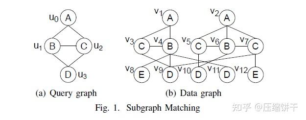 FAST:FPGA-based Subgraph Matching on Massive Graphs(FAST:以FPGA为基础的大量图数据子图匹配算法) - 知乎