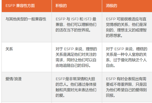 ESFP 人格兼容性：最佳恋爱匹配、浪漫关系、人际关系 - 知乎