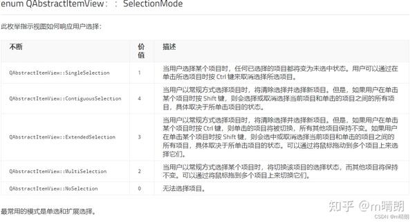 QT(4)-QAbstractItemView - 知乎