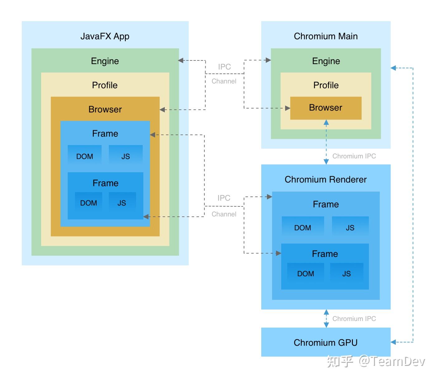 JxBrowser 与 JavaFX WebView - 知乎