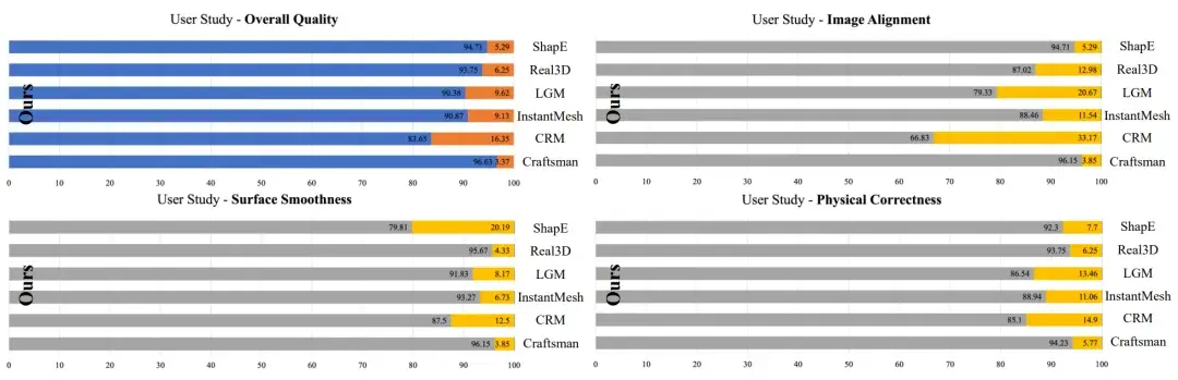 5秒内快速生成、直出工业级PBR资产，三维扩散模型3DTopia-XL开源 - 知乎