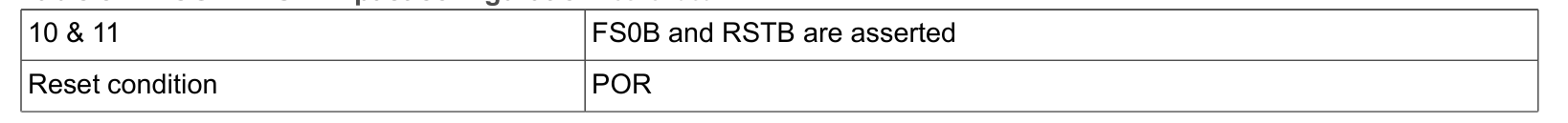 NXP恩智浦电源管理芯片 PIMC VR5510 (配套S32G)芯片手册(I2C通信)-翻译版 - 知乎