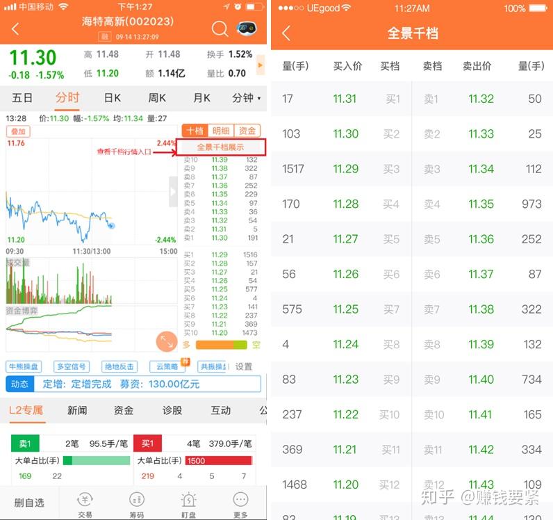 level2是什么，怎么用？level2免费吗？Level2哪里 - 知乎