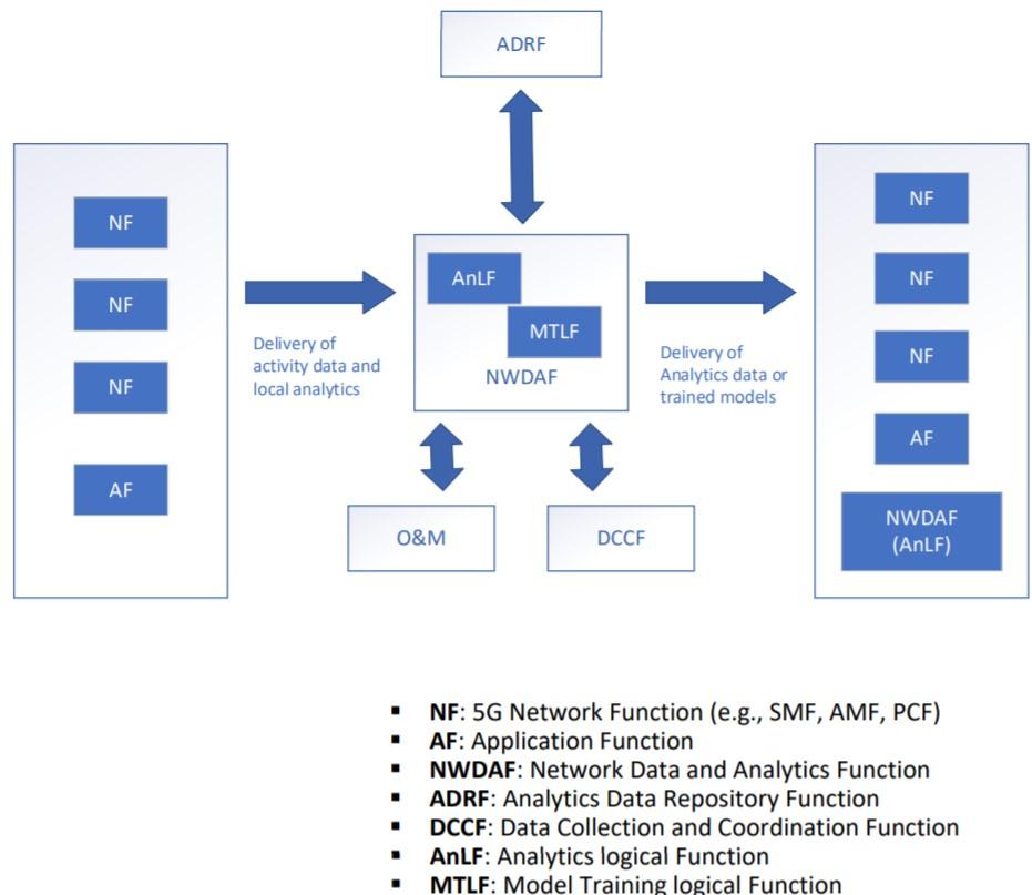 3GPP 5G Rel-17标准亮点特性介绍（三） - 知乎