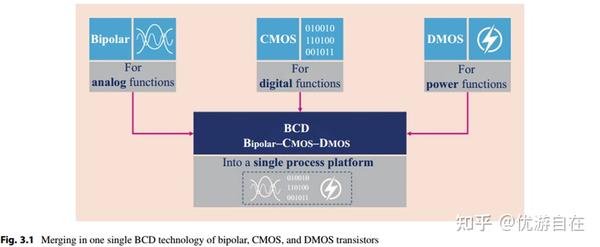 BCD工艺简介（一） - 知乎