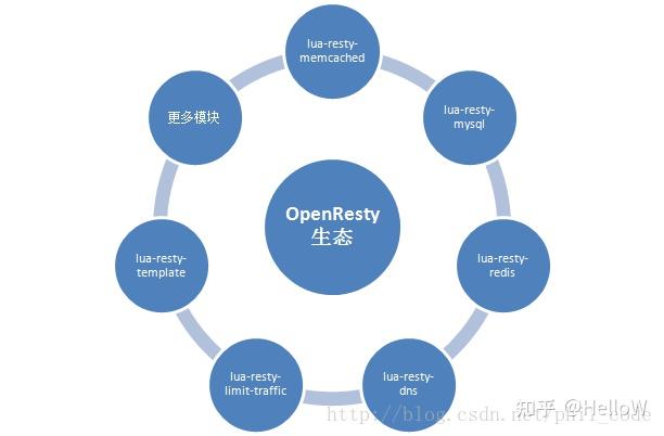 高性能缓存利器nginxredis 知乎 